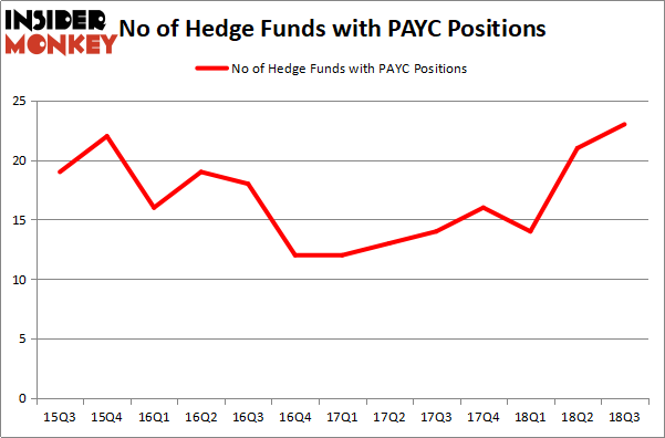 Paycom Software Inc (PAYC) Hedge Funds Are Snapping Up - Insider Monkey