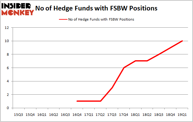 Hedge Funds Have Never Been This Bullish On FS Bancorp, Inc. (FSBW ...