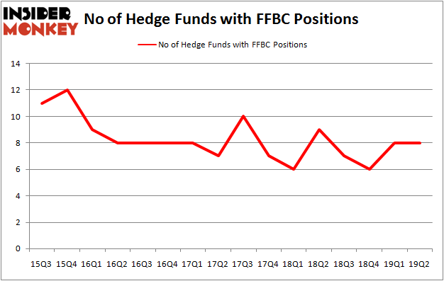 Here’s What Hedge Funds Think About First Financial Bancorp (FFBC ...