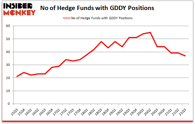 Was The Smart Money Right About Godaddy Inc (GDDY)? - Insider Monkey