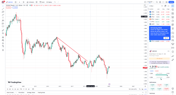 How Average True Range Simplifies Measuring Market Volatility - Insider ...